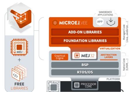 MicroEJ Kit Boosts Android Portability In The IoT