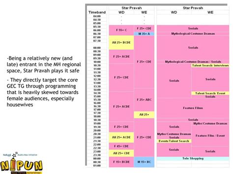 Ppt Understanding The Making Of Fpc Chart Powerpoint Presentation
