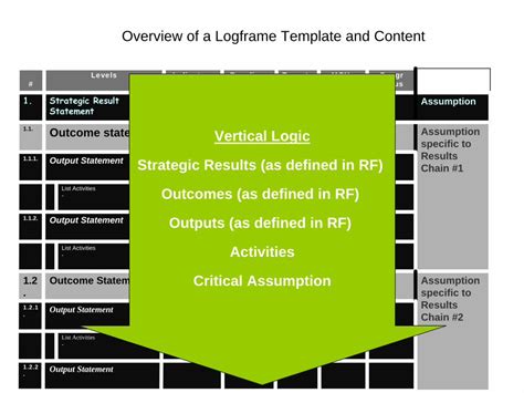 PDF Overview Of A Logframe Template And Content Output DOKUMEN TIPS