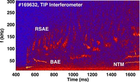 tests of a full scale iter toroidal interferometer and polarimeter tip