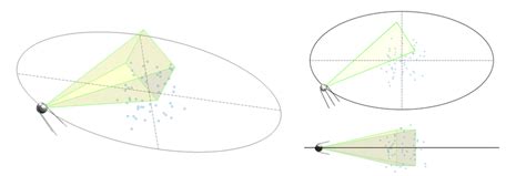 Problem Set Up And Simulated Sensing Scenario Download Scientific