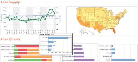 inetsoft on linkedin a cloud flexible business activity monitoring solution