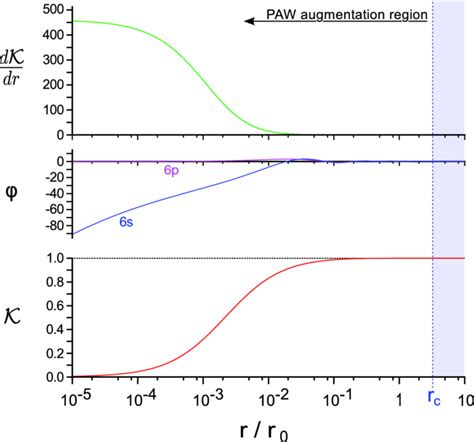 Relativistic Nuclear Magnetic Resonance J Coupling With Ultrasoft