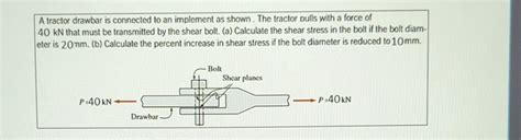 Solved A Tractor Drawbar Is Connected To An Implement As
