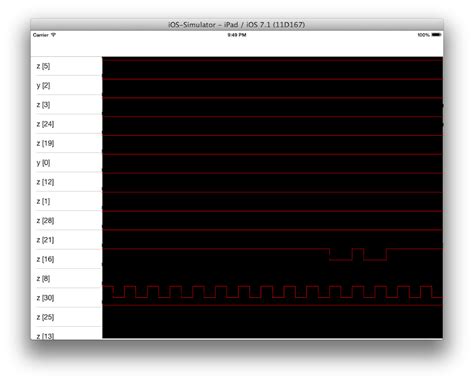 Ios Coreplot Multiple Scatterplots Huge Memory Consumption Stack
