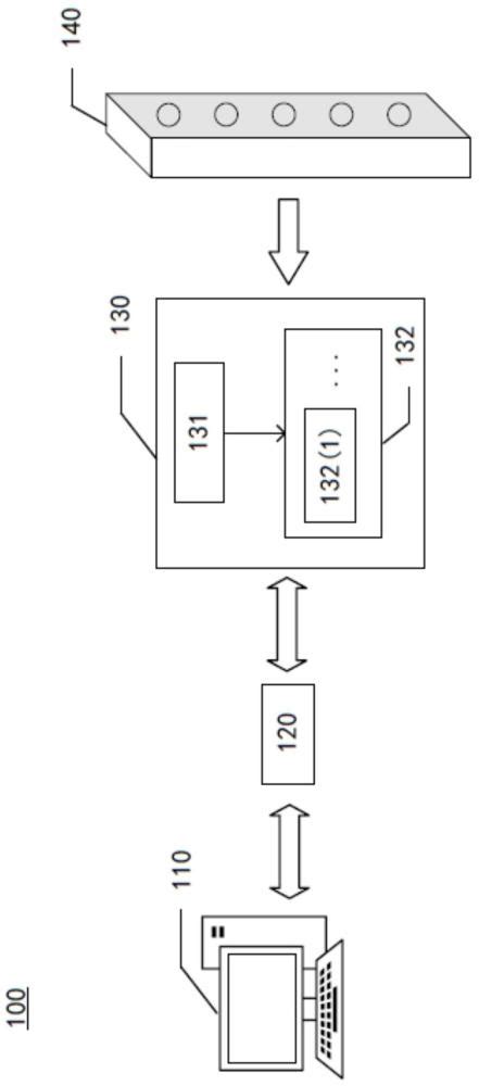 超声回波信号的多通道采集系统