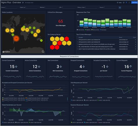 nginx plus