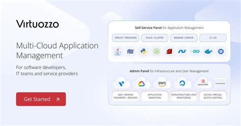 virtuozzo multi cloud application management deploy anywhere migrate
