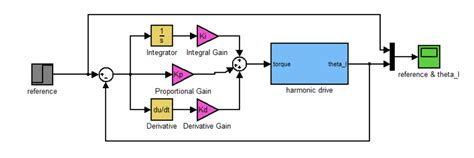 Solved DC Motors Used In Robots Are Too Fast And Cannot Chegg