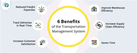 transportation management system ifour technolab