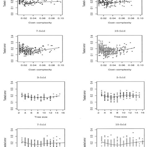 The Top Four Plots Present The Test Error Rates As A Function Of