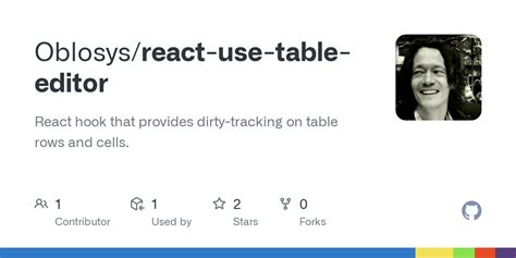 GitHub Oblosys React Use Table Editor React Hook That Provides Dirty Tracking On Table Rows