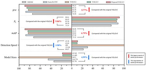 An Improved Yolov5 Model Application To Mixed Impurities Detection For