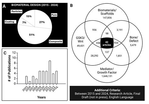 Exploration Of Biomat X
