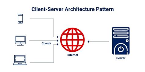 Enterprise Software Architecture Patterns A Complete Guide