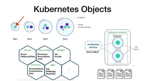 Debugging Go In Kubernetes Ppt