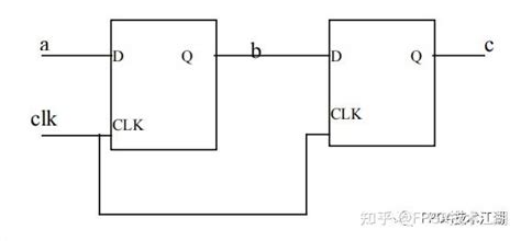 一周掌握fpga verilog hdl语法 day 3 知乎