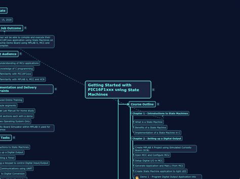 Copy Getting Started With Pic16f1xxx Usi Mind Map
