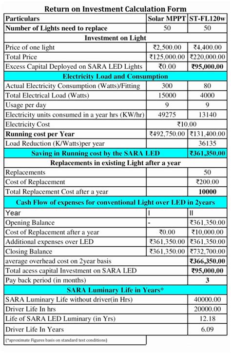 Nec Residential Load Calculation Sheet