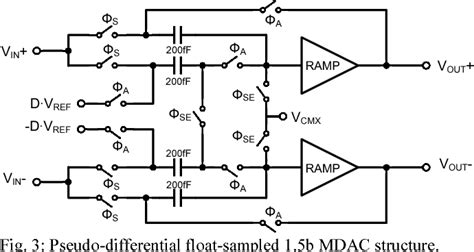 figure 3 from a 61 5db sndr pipelined adc using simple highly scalable