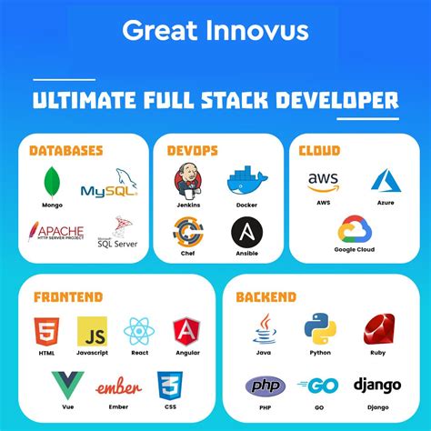 sarah jones on linkedin backenddevelopers frontenddeveloper reactjs