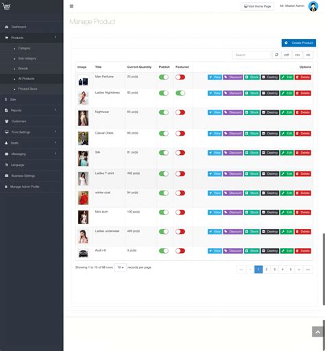 Php Ecommerce Development Ecommerce Website Using Php And Mysql