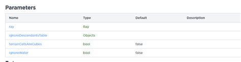Unable To Cast Array To Bool On Raycast Scripting Support