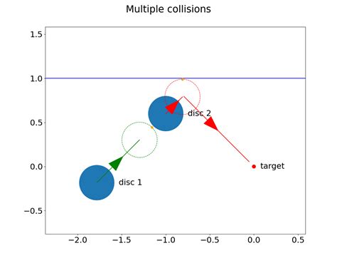 rigid body dynamics with collisions