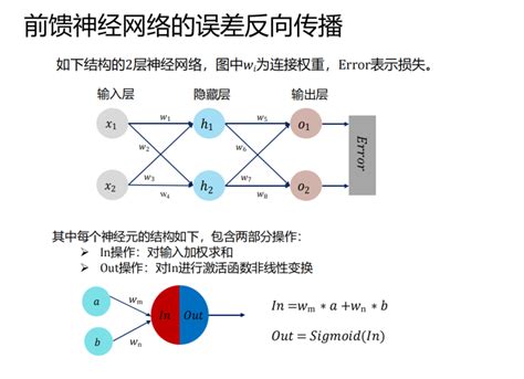 （七）深度学习 神经网络原理与实现 Csdn博客