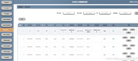 【开题报告】基于springbootvue乡村老人关爱服务系统（程序源码论文 计算机毕业设计 Csdn博客
