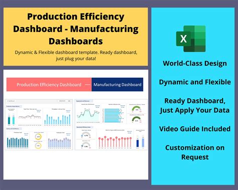 Production Efficiency Dashboard Manufacturing Dashboard In Excel Production Dashboard