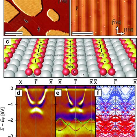 Structural And Electronic Properties Of Mno2 On Ir 001 A Large Scale Download Scientific