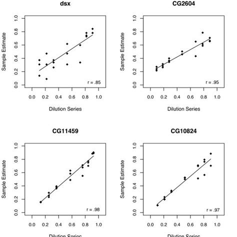 count based ase assays allele specific expression represented as