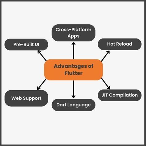 Flutter Vs Android Studio Naukri Code 360