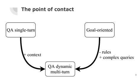Multi Turn Qa A Rnn Contextual Approach To Intent Classification For Goal Oriented Systems