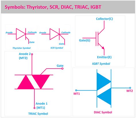 Draw The Circuit Symbols Ujt Fet Scr Diac Triac