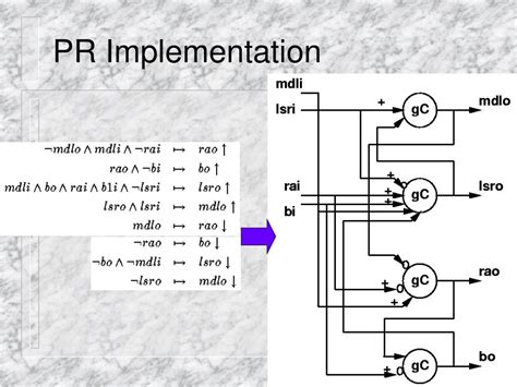 Ppt The Design Of Asynchronous Memory Management Unit Powerpoint Presentation Id 4098934
