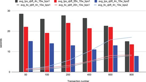 A Blockchain‐based Secure Framework For Data Management Zorlu 2024 Iet Communications