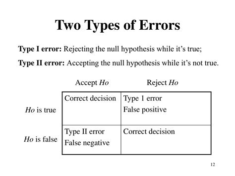 Ppt Course 412 Analyzing Microarray Data Using The Madb System April