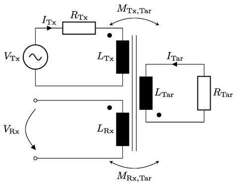 Sensors Free Full Text An Effective Method To Model And Simulate The Behavior Of Inductive