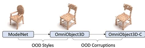 OmniObject D Large Vocabulary D Object Dataset For Realistic Perception Reconstruction And