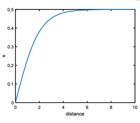 Figure From A Fast Surrogate Assisted Particle Swarm Optimization Algorithm For