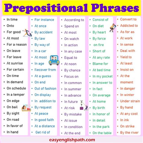 Essential Prepositional Phrases Boost Your English Fluency EasyEnglishPath