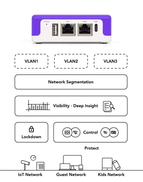 Firewalla Purple Se With Au Plug Pack Firewalla Purple Se With Au Plug Pack
