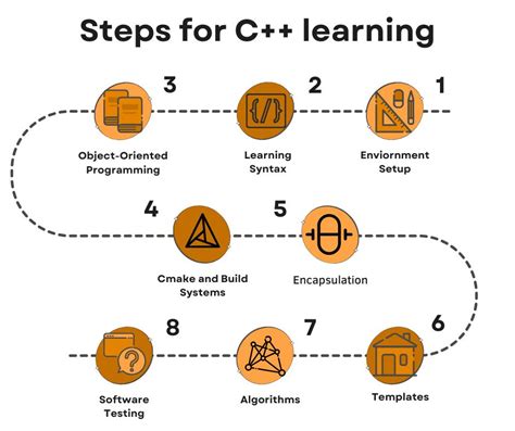 learn c for robotics with robotisim robotisim posted on the topic linkedin