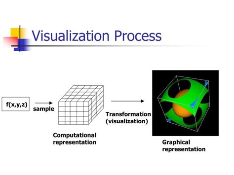Ppt Vtk The Visualization Toolkit Powerpoint Presentation Free