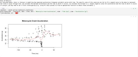 Solved This Exercise Is Concerned With Data From A Simulated Chegg