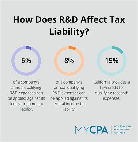 Tax Minimization Strategies For Corporate Success My Cpa Advisory And