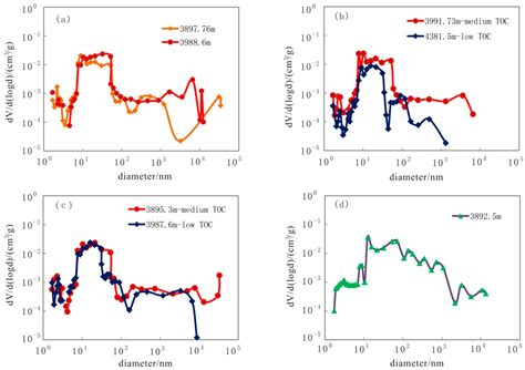 Energies Free Full Text Lithofacies Characteristics And Their