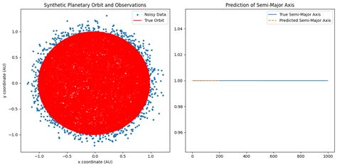 Comparative Planetary And Stellar Sizes Cointelligence Pdf Aleksi